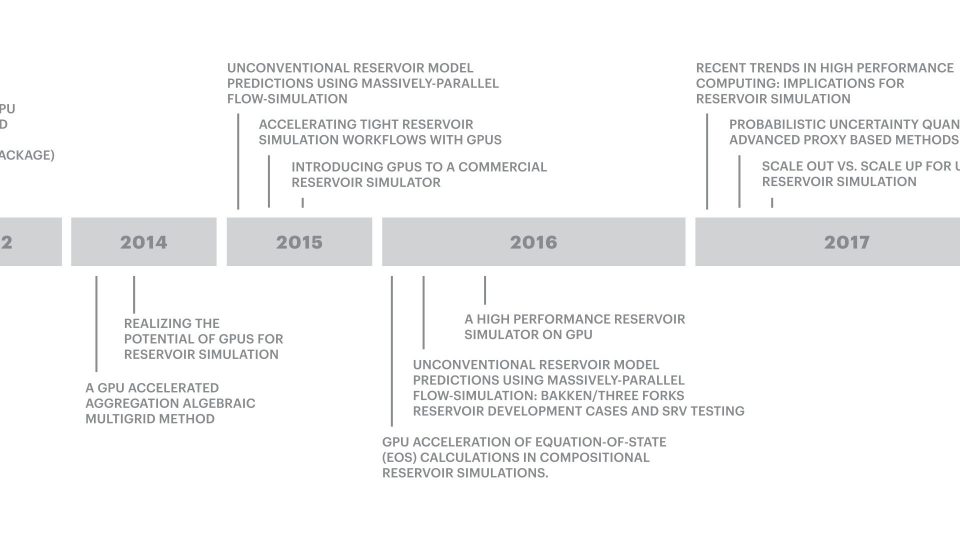 ECHELON Software & Reservoir Simulation Tools Blog | SRT