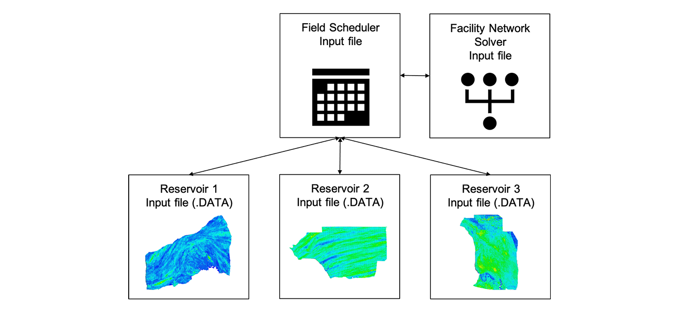 ECHELON Software Features a Native FNS | SRT